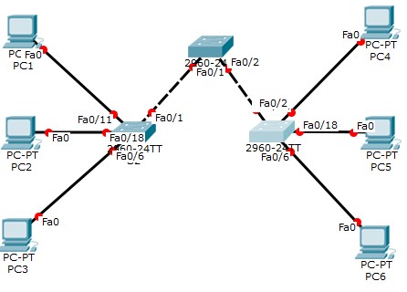 PRÁCTICA 10 - CONFIGURACIÓN DE EQUIPOS HOST PARA REDES IP SIGUIENDO ...