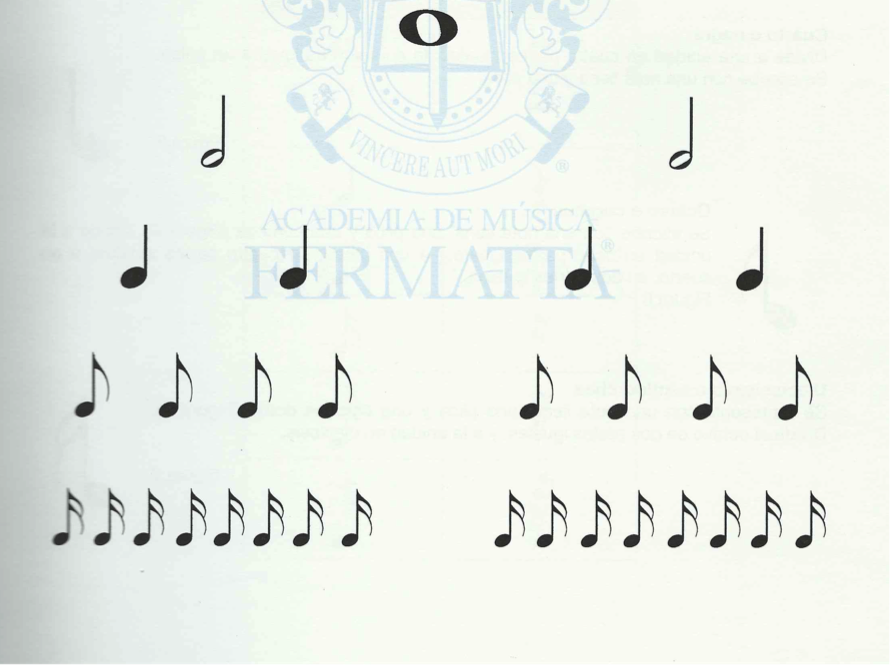 Guitarrera Musical: Introducción a Teoría Músical (Ritmo)