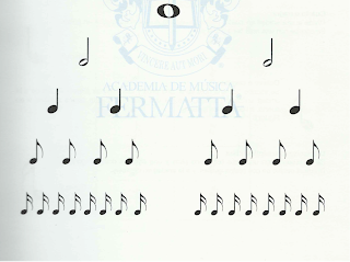 Guitarrera Musical: Introducción a Teoría Músical (Ritmo)