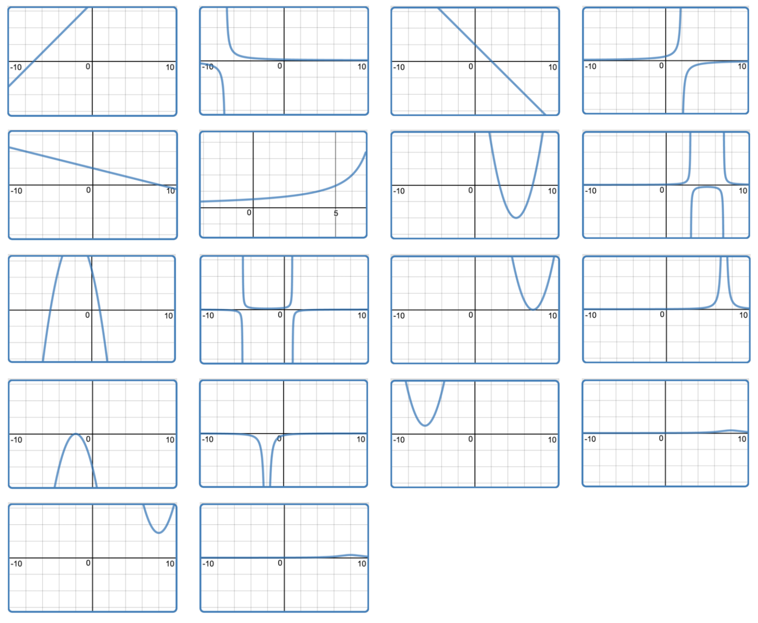 Engaging Math: Investigating Graphs of Rational Functions