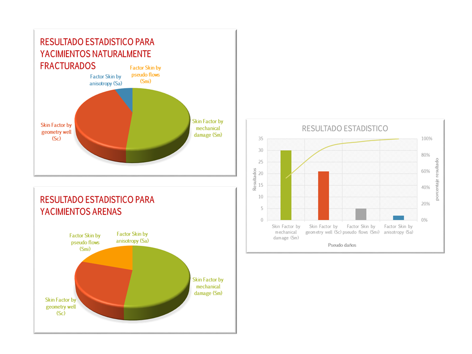 Comunidad de Conocimientos E&P México: ¿por qué discretizar el factor ...