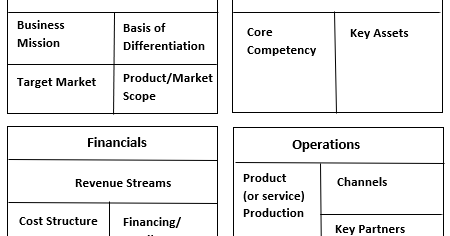 Chapter 4: Developing an Effective Business Model