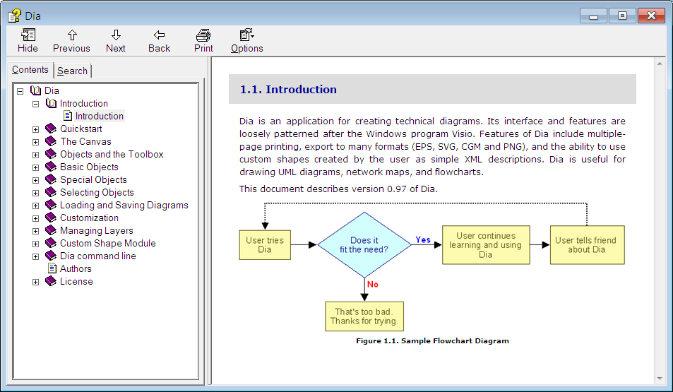 Dr. Tariq Javid's blog: Dia Diagram Editor