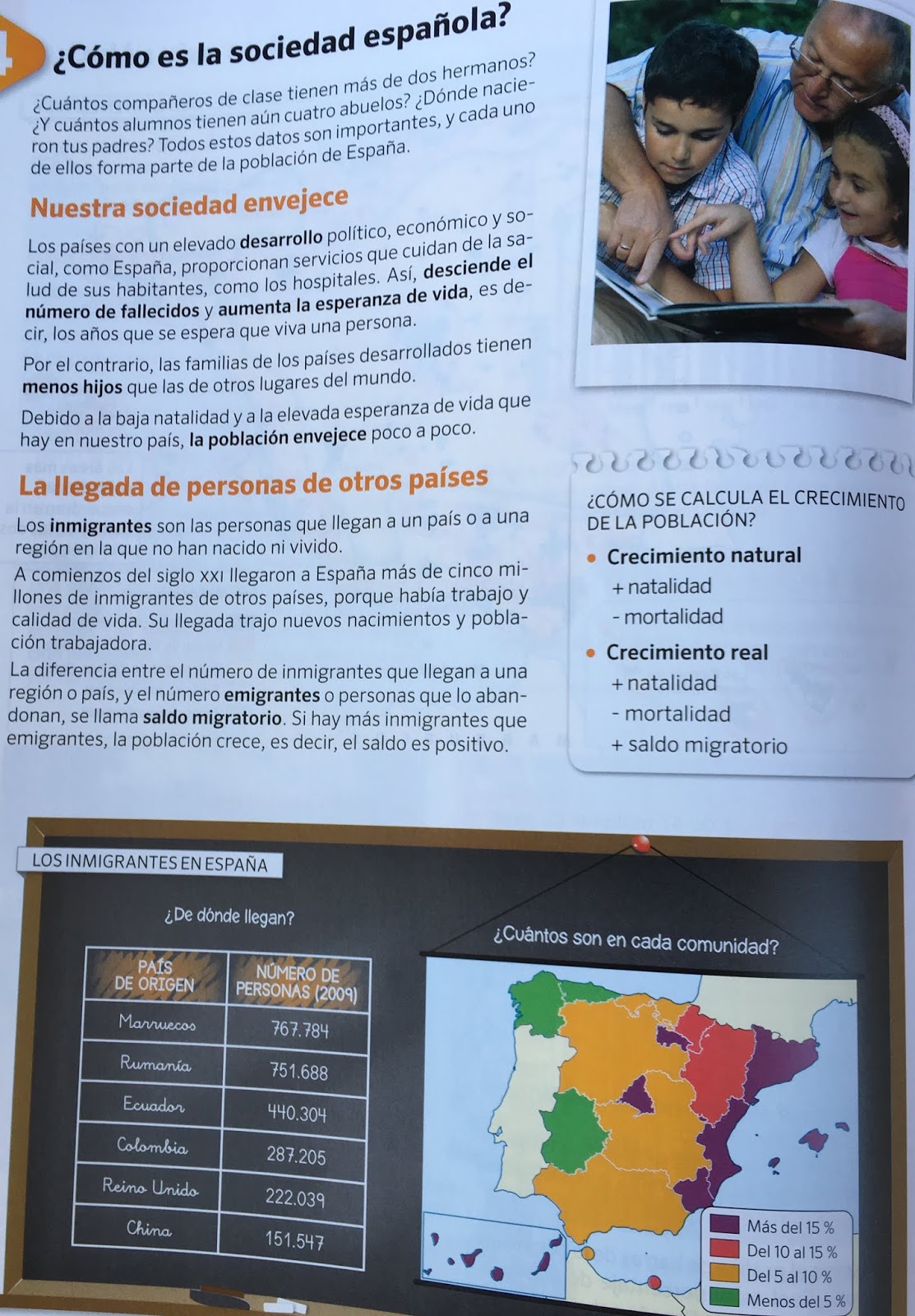 Social Science 5º: SOMOS CIUDADANOS