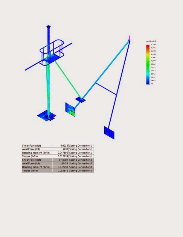 Building Koloa (Kama Hele): Aft Mast Design