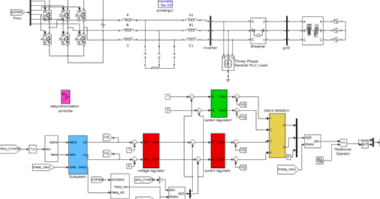 Asoka Technologies: Dynamic Modeling of Microgrid for Grid Connected and Intentional Islanding ...