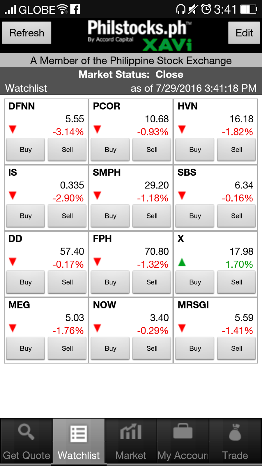 Investing Pinoys: Comparison of Online Stock Brokers in The Philippines