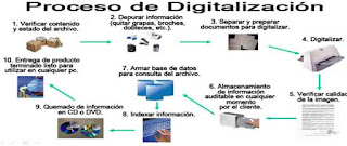 Qué es la digitalización de documentos - ARCHIVOSAGIL