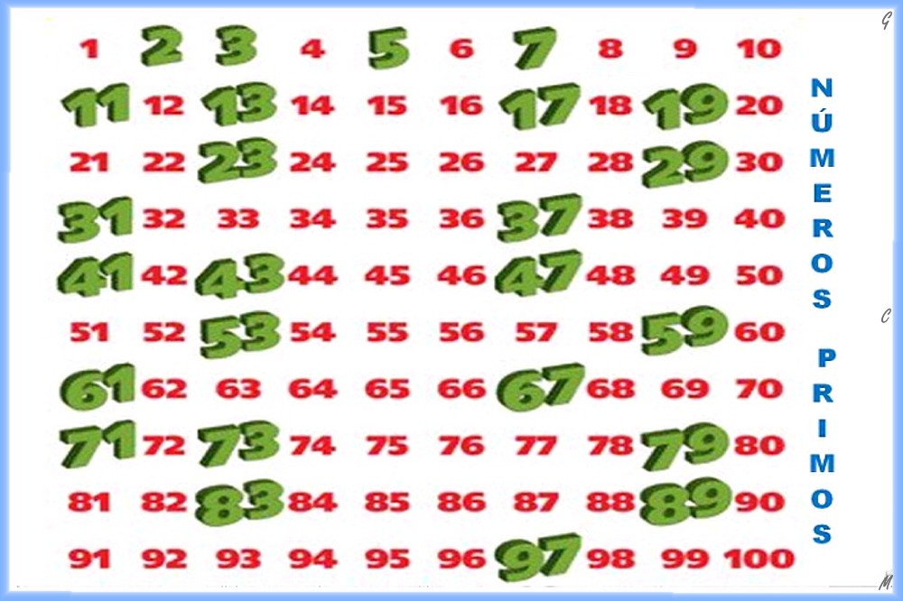 Esquemas Galledor: Tabla de los Números Primos