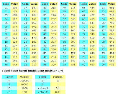 Sedikit Tentang Kuliahku: 2012