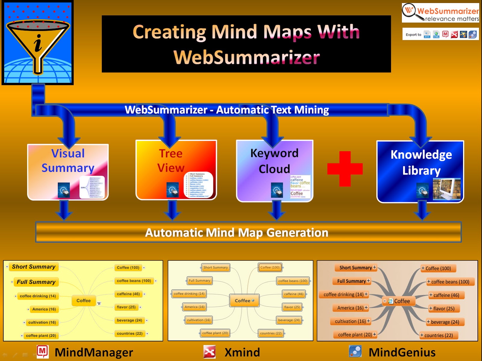 WebSummarizer: Creating mind maps with WebSummarizer