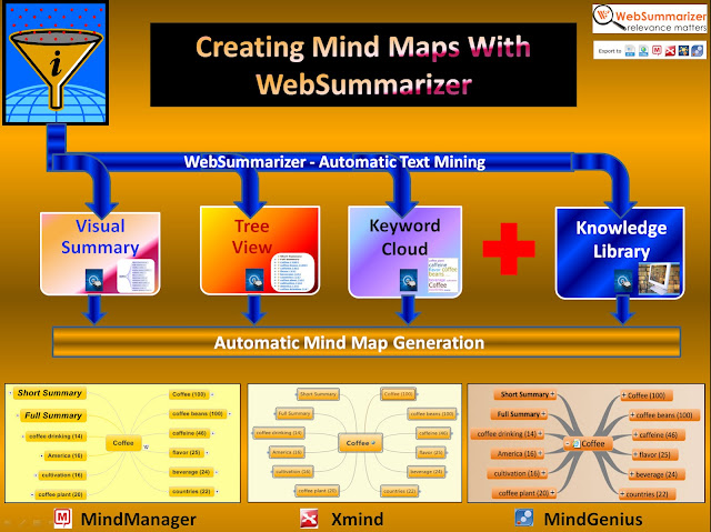 WebSummarizer: Creating mind maps with WebSummarizer