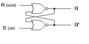 Vlsi Verilog : Types pf flip flops with Verilog code