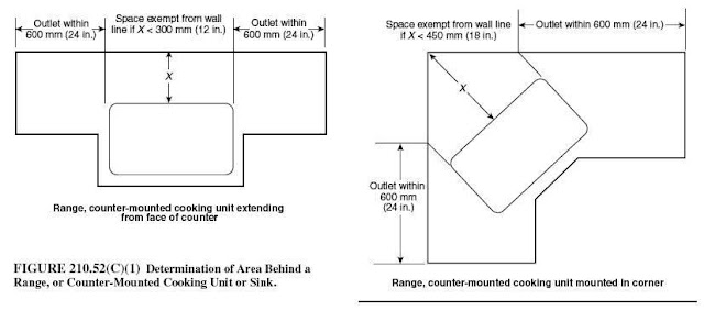Receptacle Branch Circuit Design Calculations – Part Five ~ Electrical ...