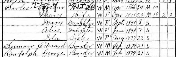 The Episcopal Cemetery Project: The Three Wives of Mylon Sarles