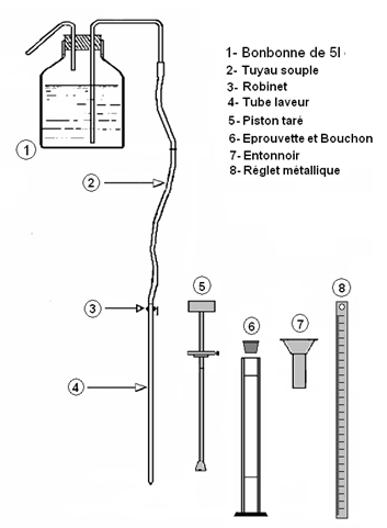 ESSAIS DE SOL - Équivalent sable - FORMATION B.TP.H