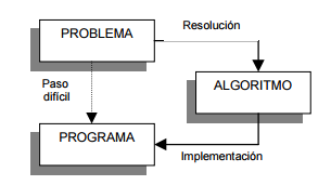 DISEÑO DE ALGORITMOS