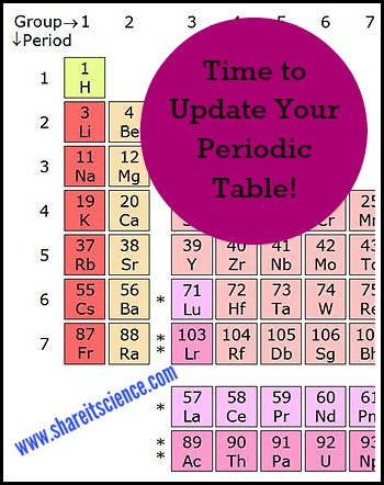 Share it! Science : Time to Update Your Periodic Table!