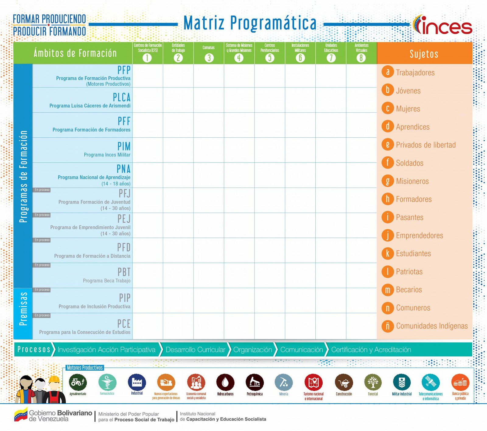 Informatica Inces Barinas: Matriz Programatica Inces 2016