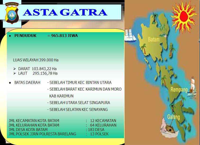 YuliCreative: Astagatra