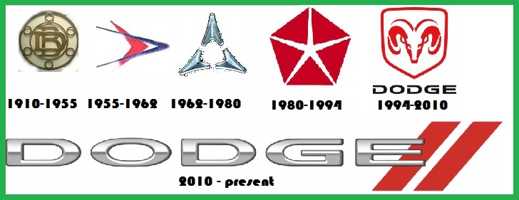 Dodge Logo - Das Welt Auto Logo