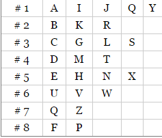Free Numerology Calculator: Numerology For Lucky Business Name