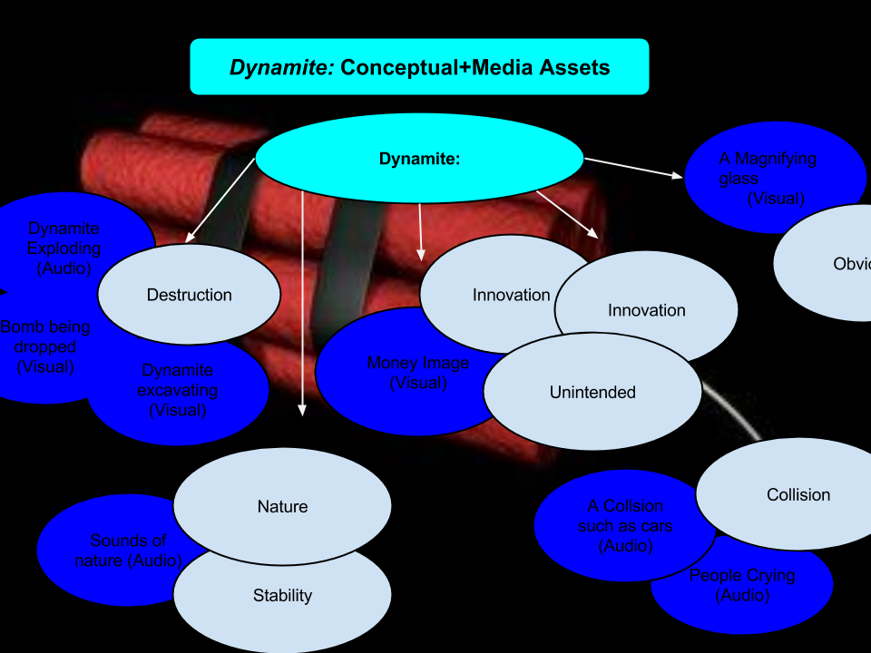 DMA Garrett Parker: Dynamite Diagram: Conceptual and Media Assets