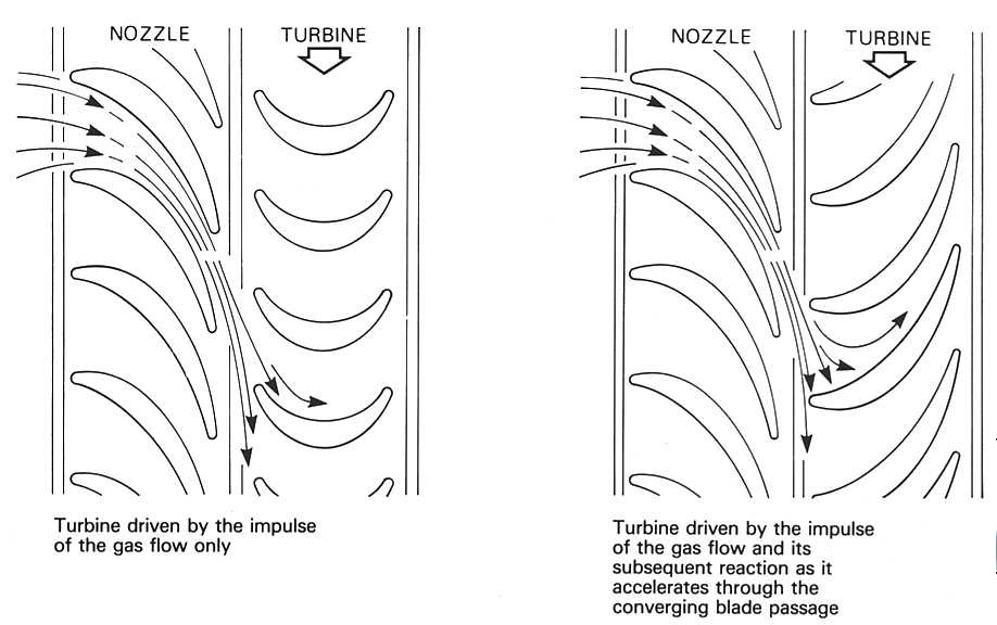 model aircraft: Turbines