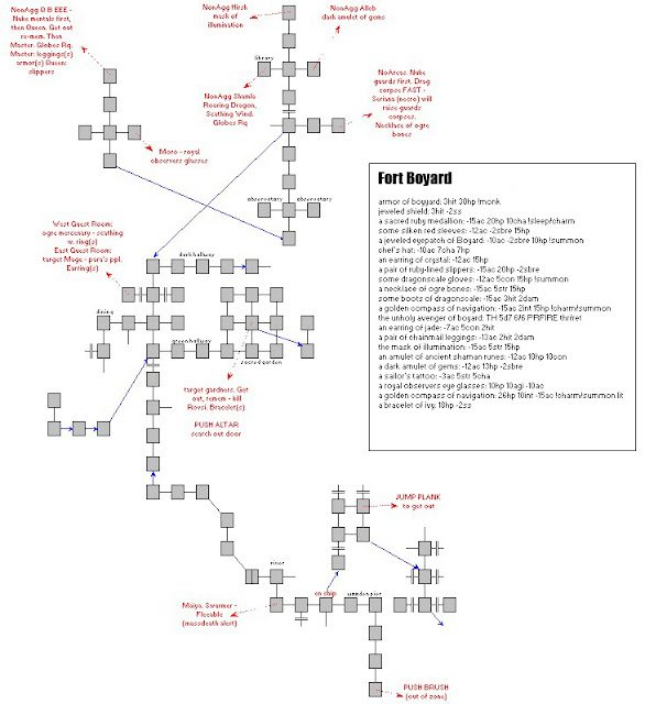 Duris: The Land of Bloodlust: Fort Boyard