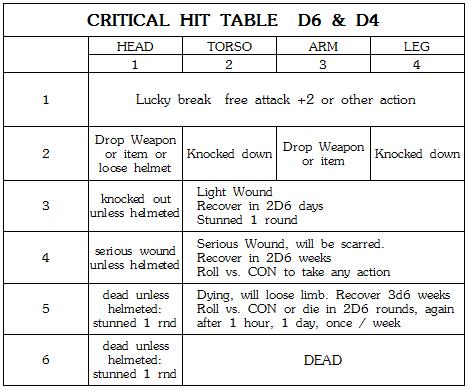 Built by Gods Long Forgotten: Mostly Dead is Slightly Alive; Hit Points ...