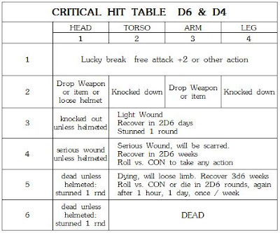 Built by Gods Long Forgotten: Mostly Dead is Slightly Alive; Hit Points ...