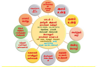 4-th Std - Term-2 Tamil Mind Map PDF - kaninikkalvi