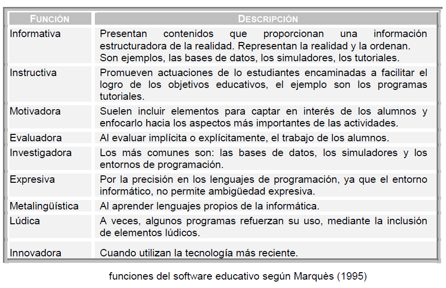DIFERENTES SOFTWARE UTILIZADOS EN EDUCACION: CLASIFICACION DE SOFTWARE ...