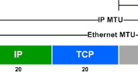 Concepts of networking over VIRL GNS3 & dcloud : MTU & Jumbo frames