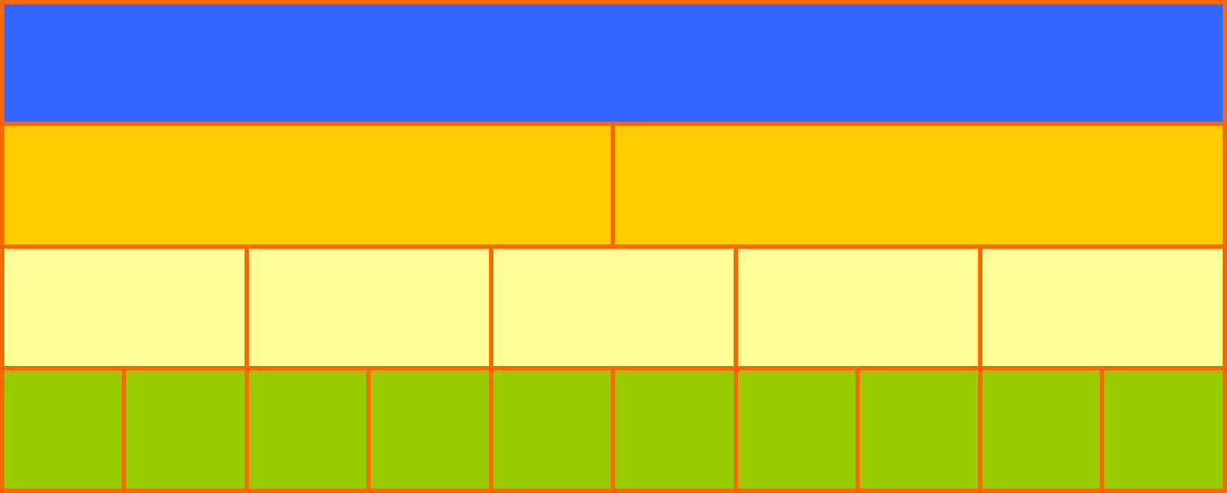 MEDIAN Don Steward Mathematics Teaching Fraction Wall MEDIAN Don Steward Mathematics Teaching Fraction Wall