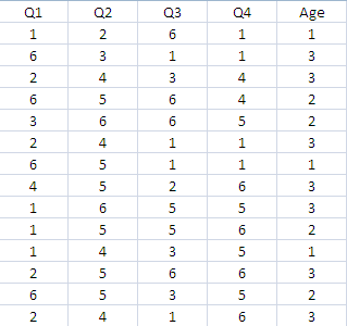 Data Exploration with R