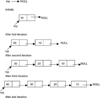 Data Structure for MCA by Mushtaq Sir: Representation of Polynomial ...