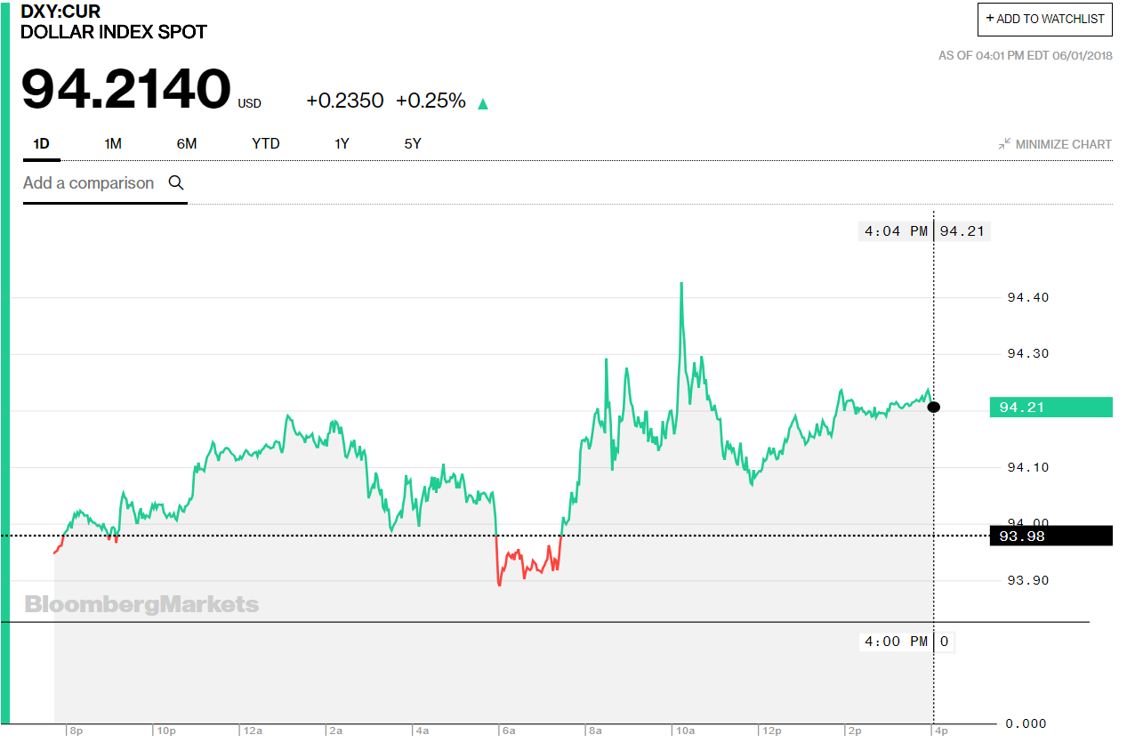 Jesse's Café Américain: Stocks and Precious Metals Charts - Excelsior
