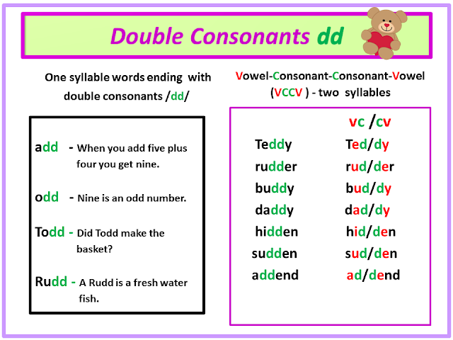 Reading2success: Name that Syllabication Rule: Words with Double Consonants