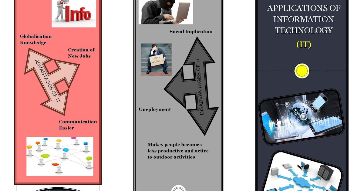 DISCOVERY SCIENCE COMPUTER: BROCHURES