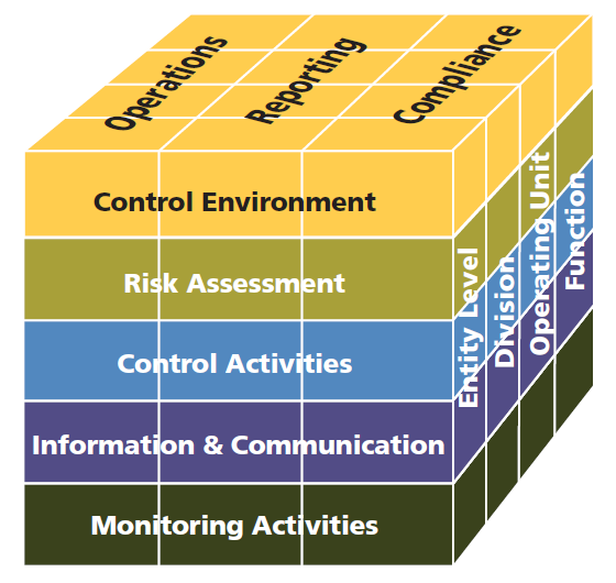 COSO FRAMEWORK 2013