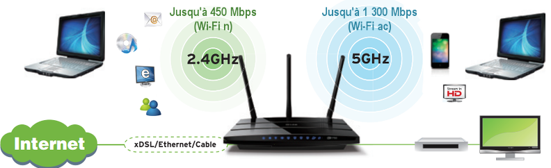 A.B.C du RESEAU : Les bases pour comprendre et créer un réseau local ...