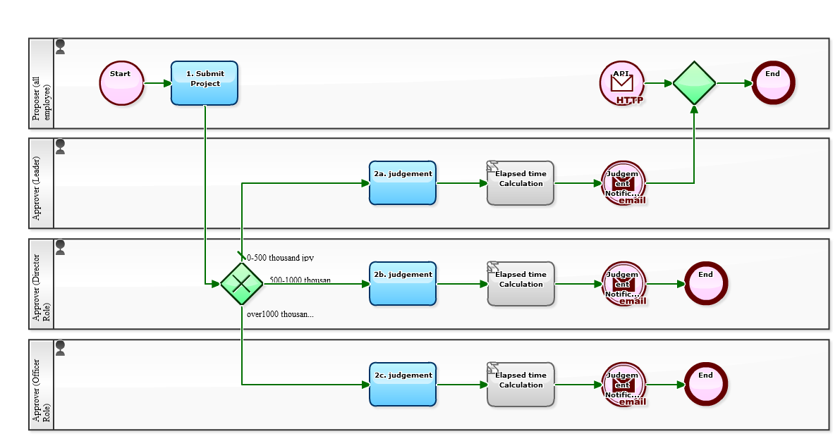 Workflow Sample: Importing the Records of Decision-making of the Past ...