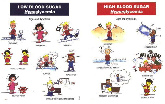 Suka Duka Mama Yana: Perbezaan gula rendah dan gula tinggi dlm badan