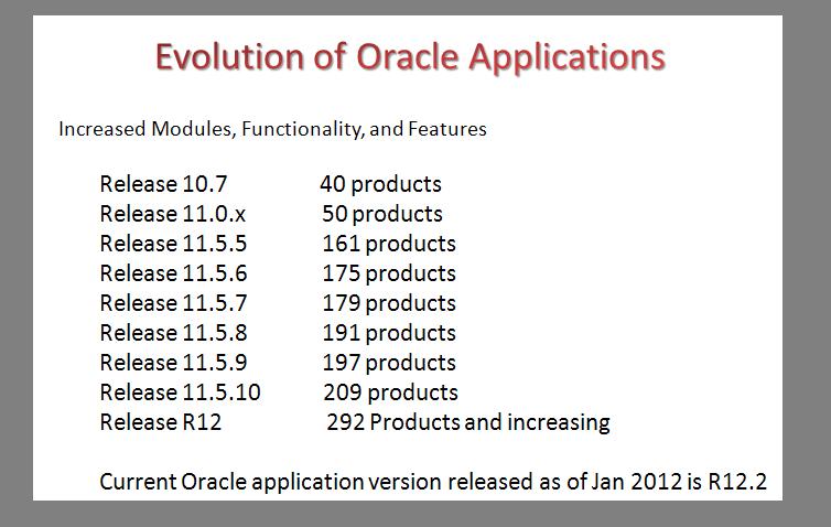 Oracle Community : Oracle Applications Oracle Community : Oracle Applications