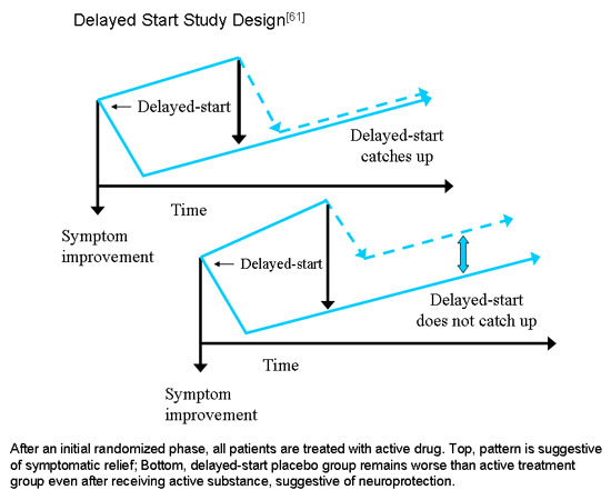 On Biostatistics and Clinical Trials: Demonstrating the disease ...
