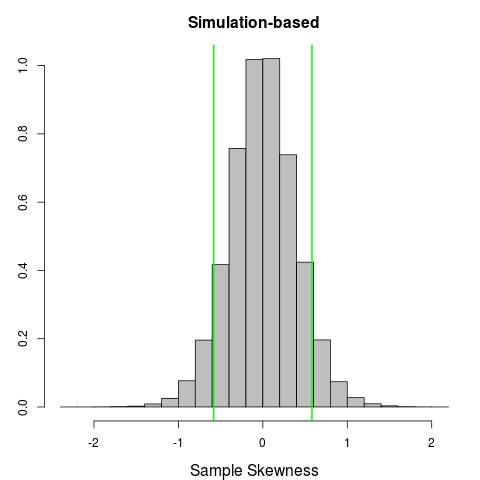 stats & linux sandbox: gibbs sampler and skewness test