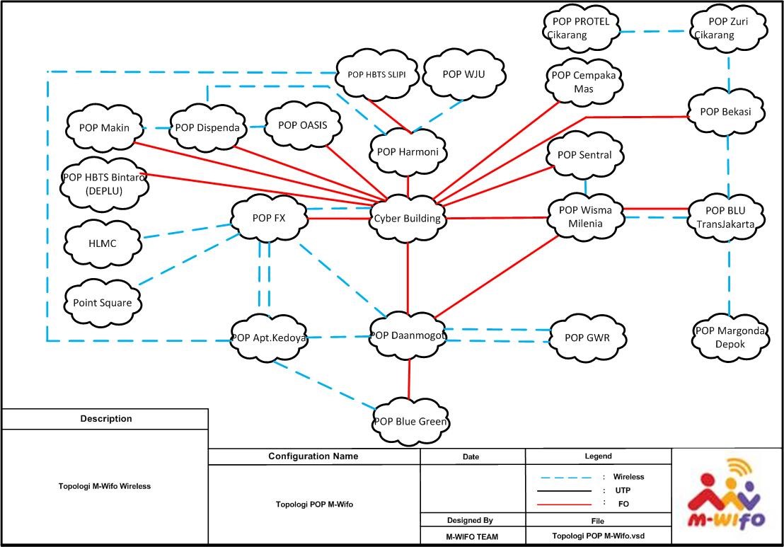 ISP ( Internet Service Provider ) iForte Global Internet