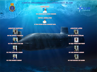 ALAM's ROTU-Navy Official Blog: ORGANISASI