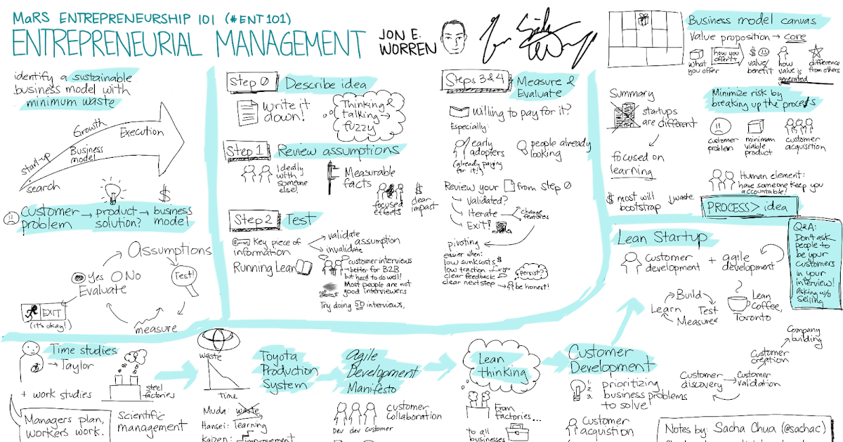 9 Rules for Successful Time Management - ENGINEERING MANAGEMENT